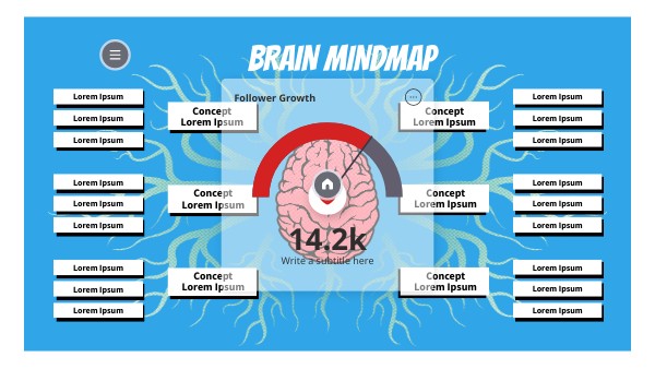 BRAIN MINDMAP | Genially