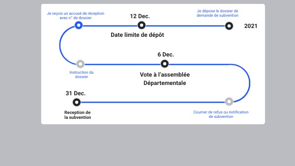 Calendrier d'une demande de subvention sport