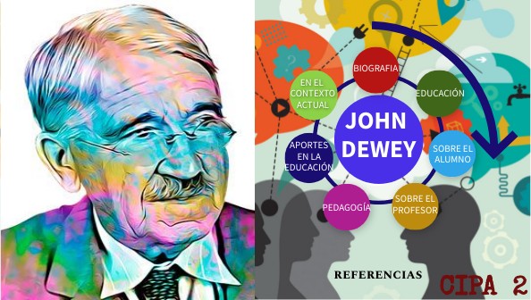 Imagen interactiva JOHN DEWEY | Genially