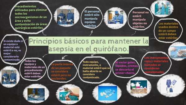 LISTA PIZARRA | Genially