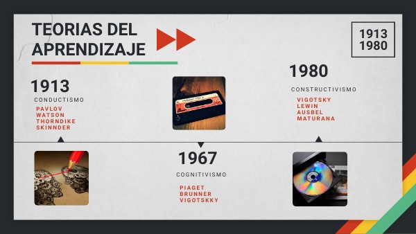 LÍNEA CRONOLÓGICA CECI | Genially