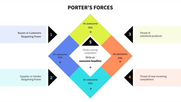 Forces de Porter | Genially