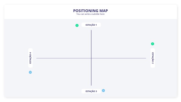 POSITIONING MAP | Genially