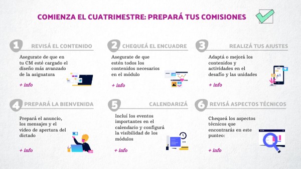 CKECKLIST SEMANA 0 EaD | Genially