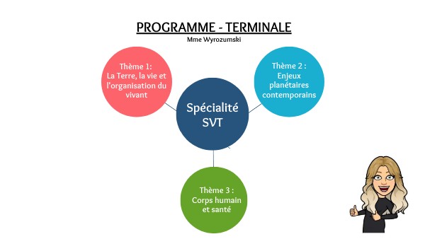 Programme - Tle Spé | Genially