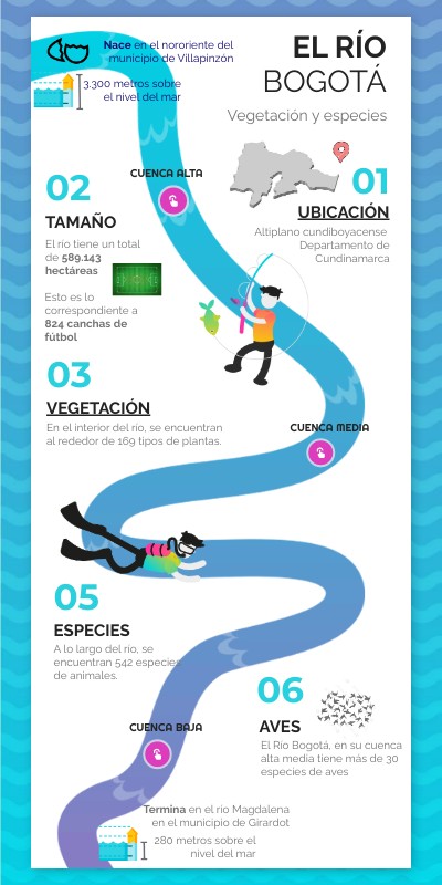 EL RÍO BOGOTÁ | Genially