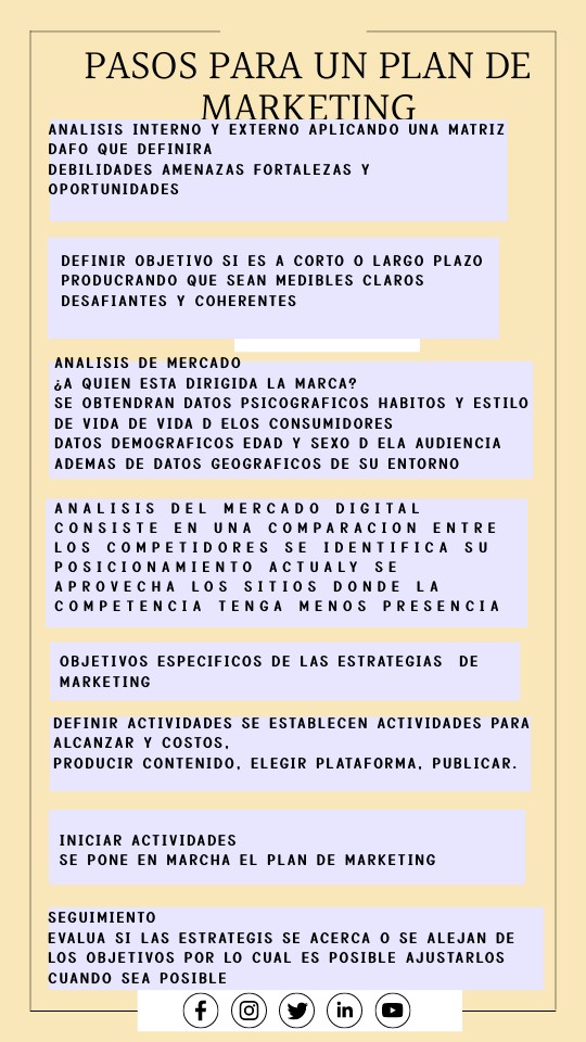 pasos para crear un plan de marketing | Genially