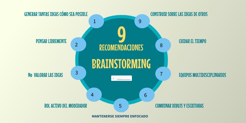 BRAINSTORMING | Genially