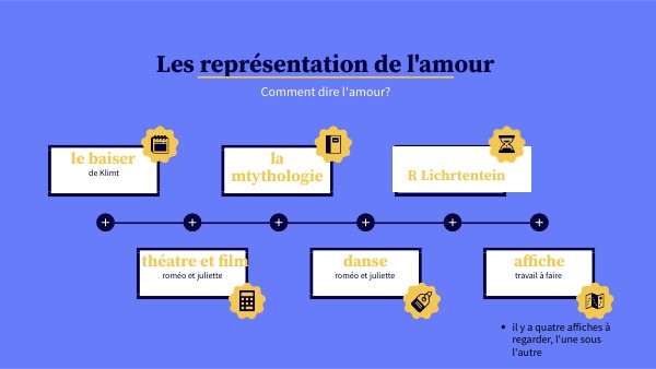 Représentation de l’amour | Genially