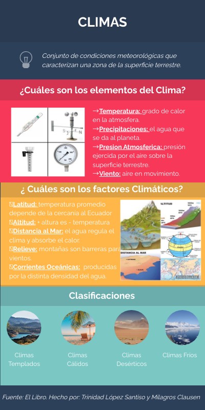 Geografia Climas | Genially