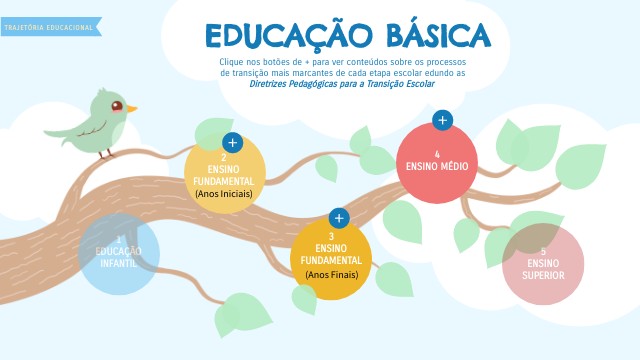 BRANCH LIST | Genially