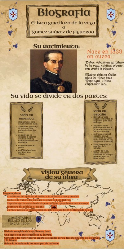 Garcilaso de la vega | Genially