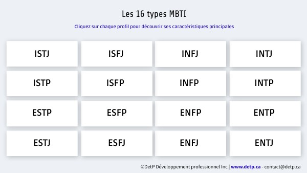 Les 16 types de personnalité du MBTI | Genially