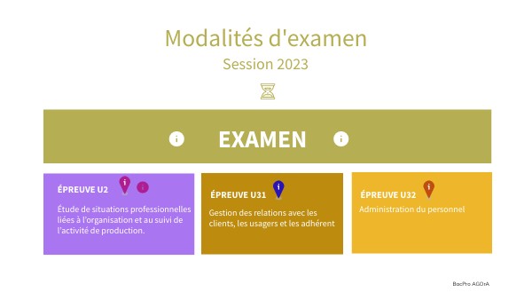 Examen 2023 | Genially