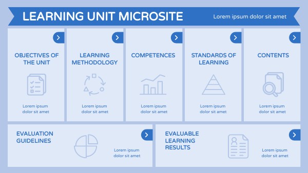 LEARNING UNIT MICROSITE | Genially