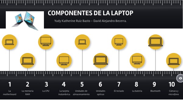 COMPONENTES DE LA LAPTOP | Genially