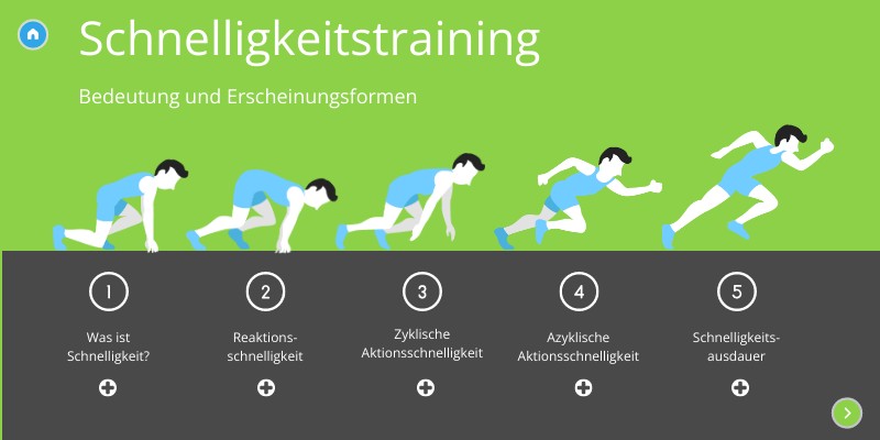 Schnelligkeitstraining | Genially