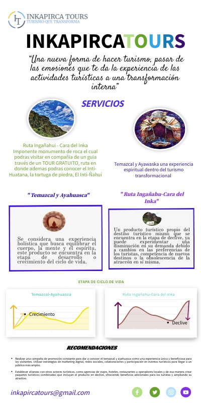 BASIC DIGITAL INFO | Genially