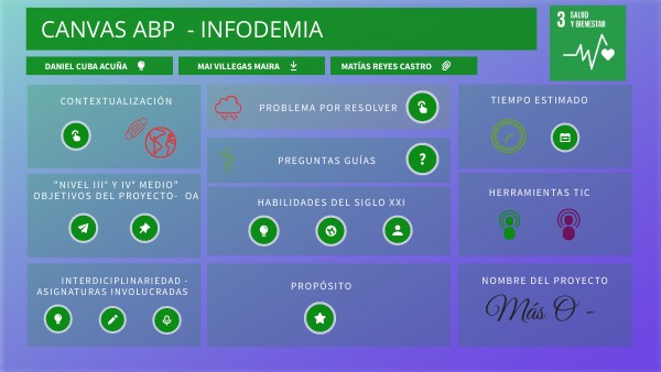 CANVAS ABP | Genially