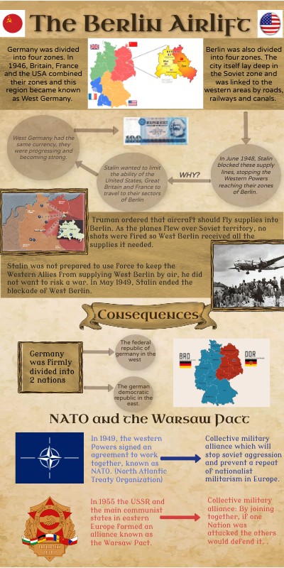 The Berlin Airlift and its consequences