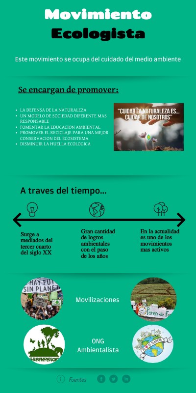 Infografia Mov. Ecologista | Genially