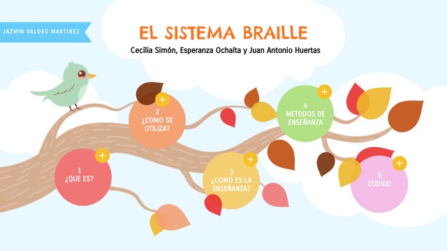El sistema braille
