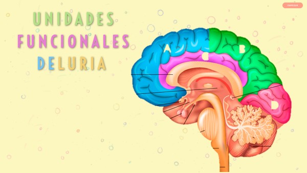 Unidades Funcionales de Luria | Genially