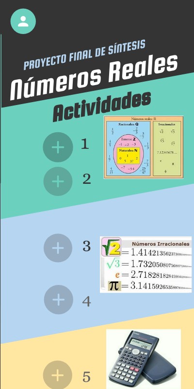 Infografía matemática | Genially