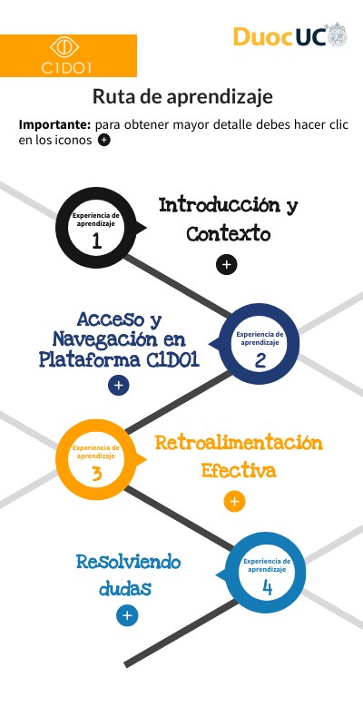 Ruta de aprendizaje | Genially