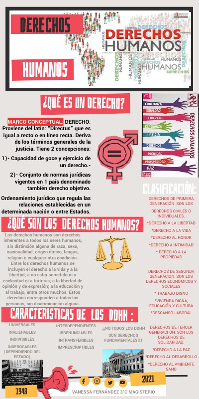 INFO DERECHOS HUMANOS