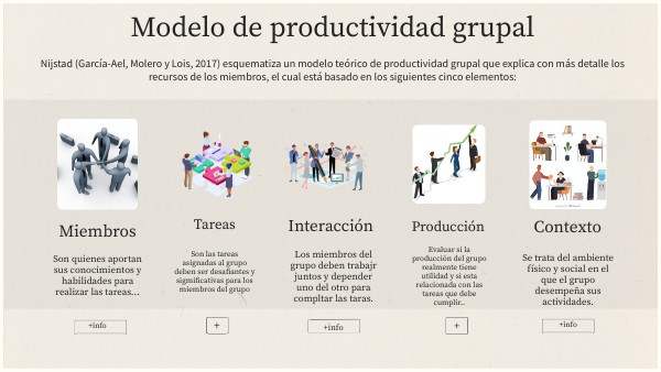 Modelo de productividad grupal | Genially