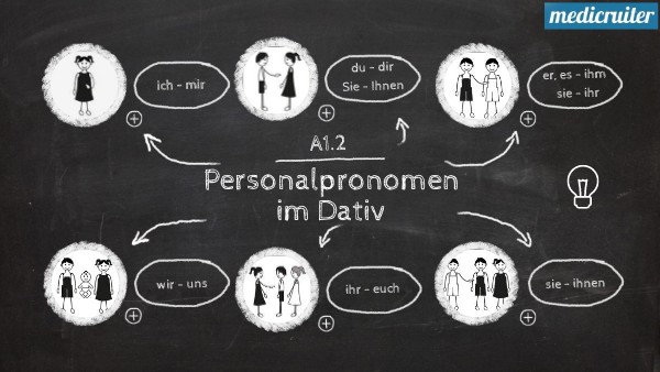 A1.2 6 - Personalpronomen im Dativ ES
