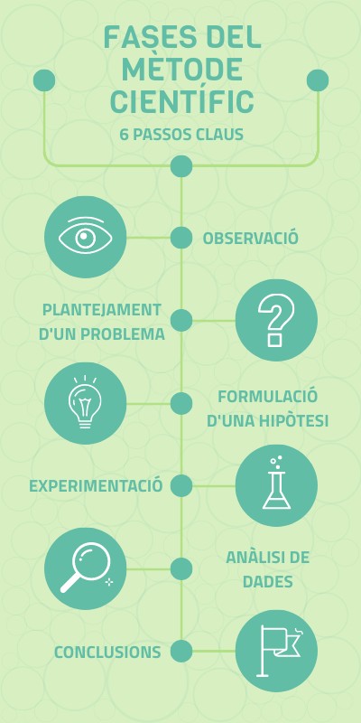 MÈTODE CIENTÍFIC | Genially
