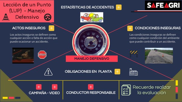 LUP EPS MANEJO DEFENSIVO | Genially