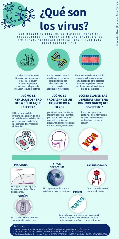 INFO VIRUS | Genially