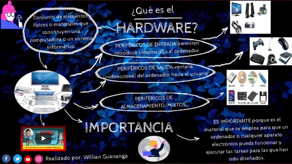 el Hardware | Genially