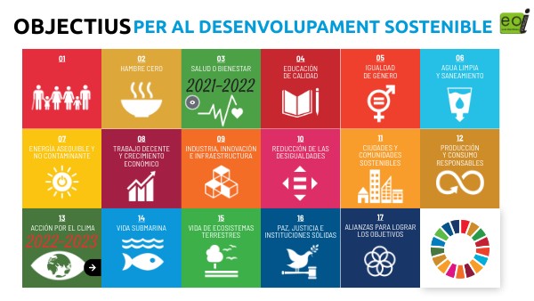 PROJECTAR EOIVL - ODS 13 22-23 | Genially