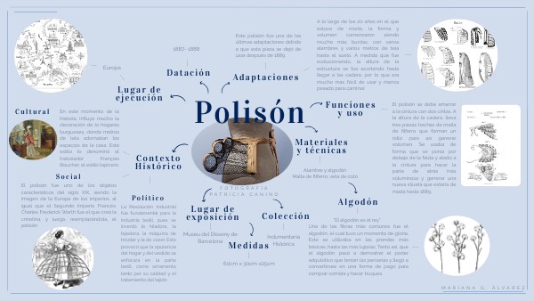 Polisón - Museu del Disseny de Barcelona | Genially