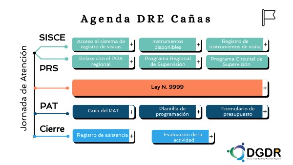 Agenda Asesoramientos DRE Cañas | Genially