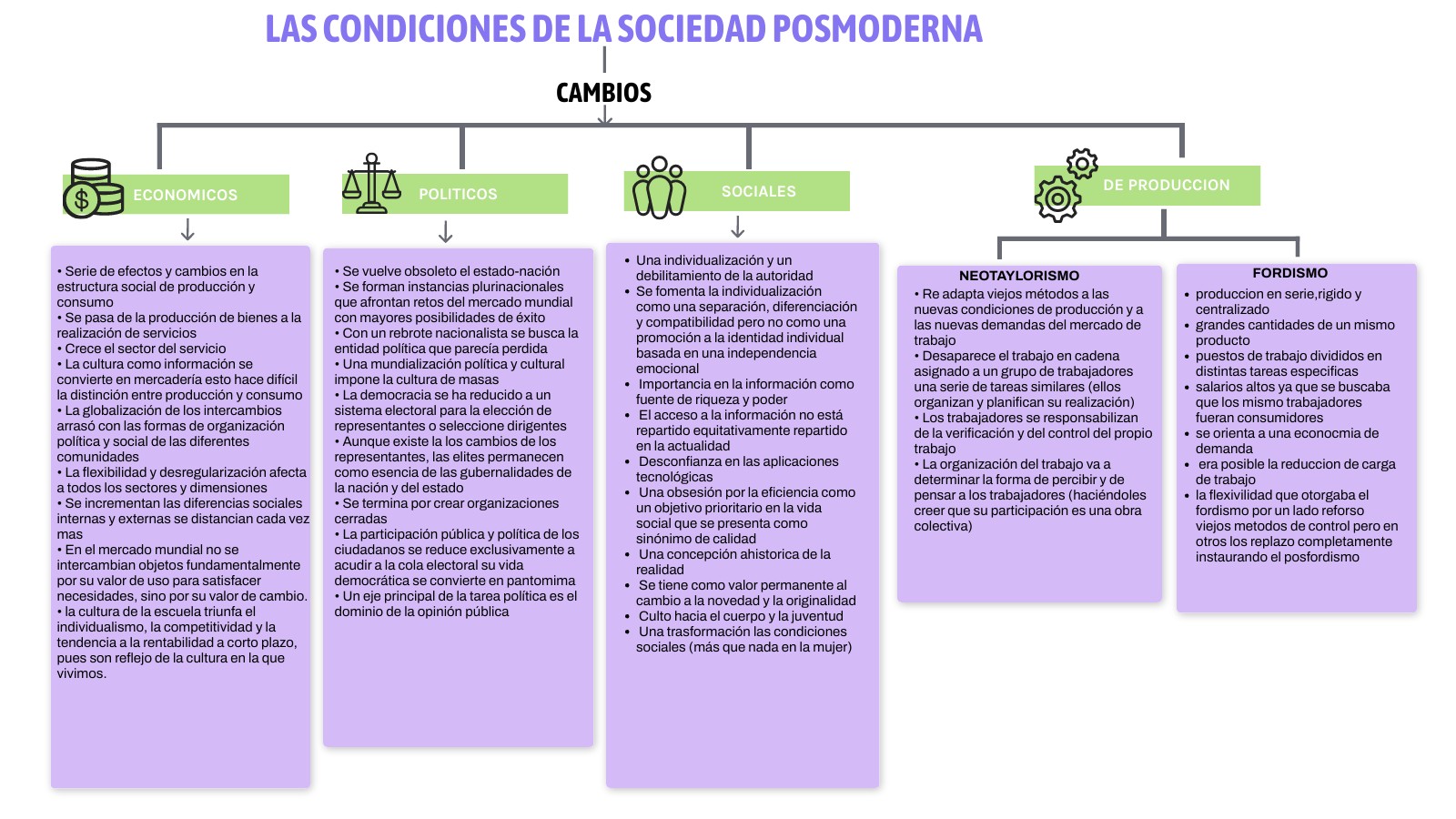 MAPA CONCEPTUAL CAJAS