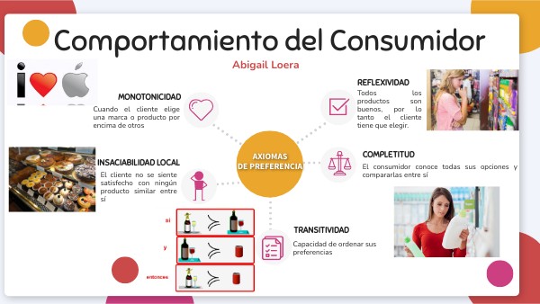MAPA MENTAL DEL CONSUMIDOR | Genially
