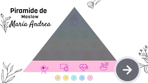 MASLOW'S PYRAMID MARIA ANDREA | Genially