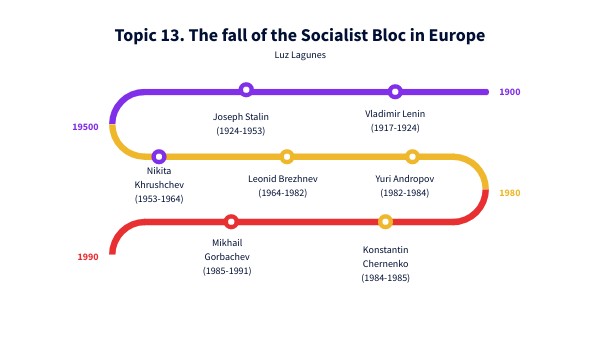 Topic 13. The fall of the Socialist Bloc in Europe | Genially