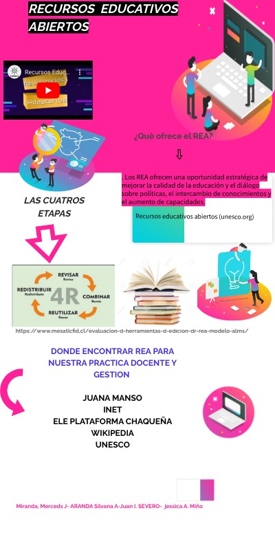 RECURSOS EDUCATIVOS ABIERTOS | Genially