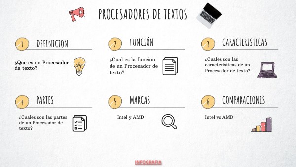 procesador de texto | Genially