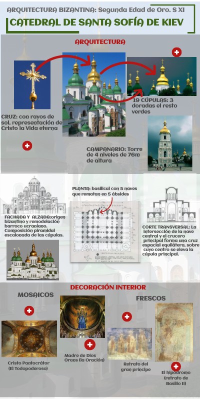 SANTA SOFIA DE KIEV | Genially