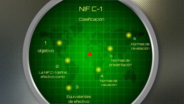 NIF C-1