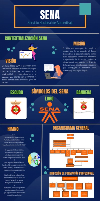 INFO SENA | Genially