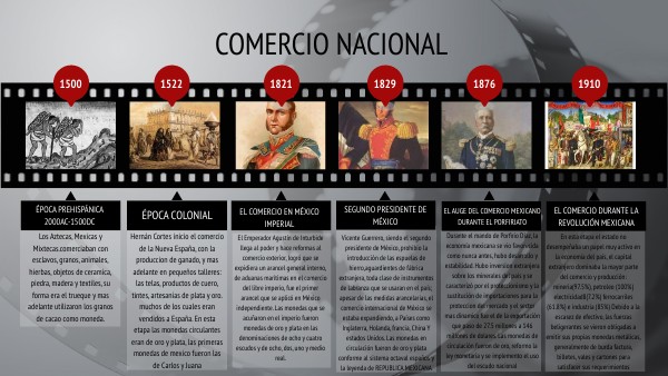 Comercio Nacional