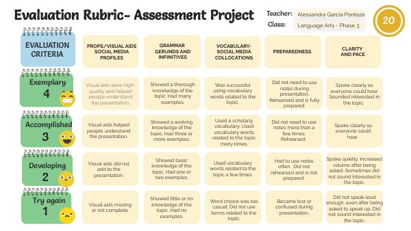 EVALUATION RUBRIC 5TH | Genially